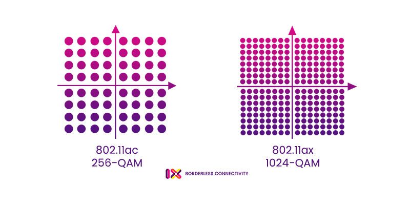 IX Telecom | Borderless Connectivity