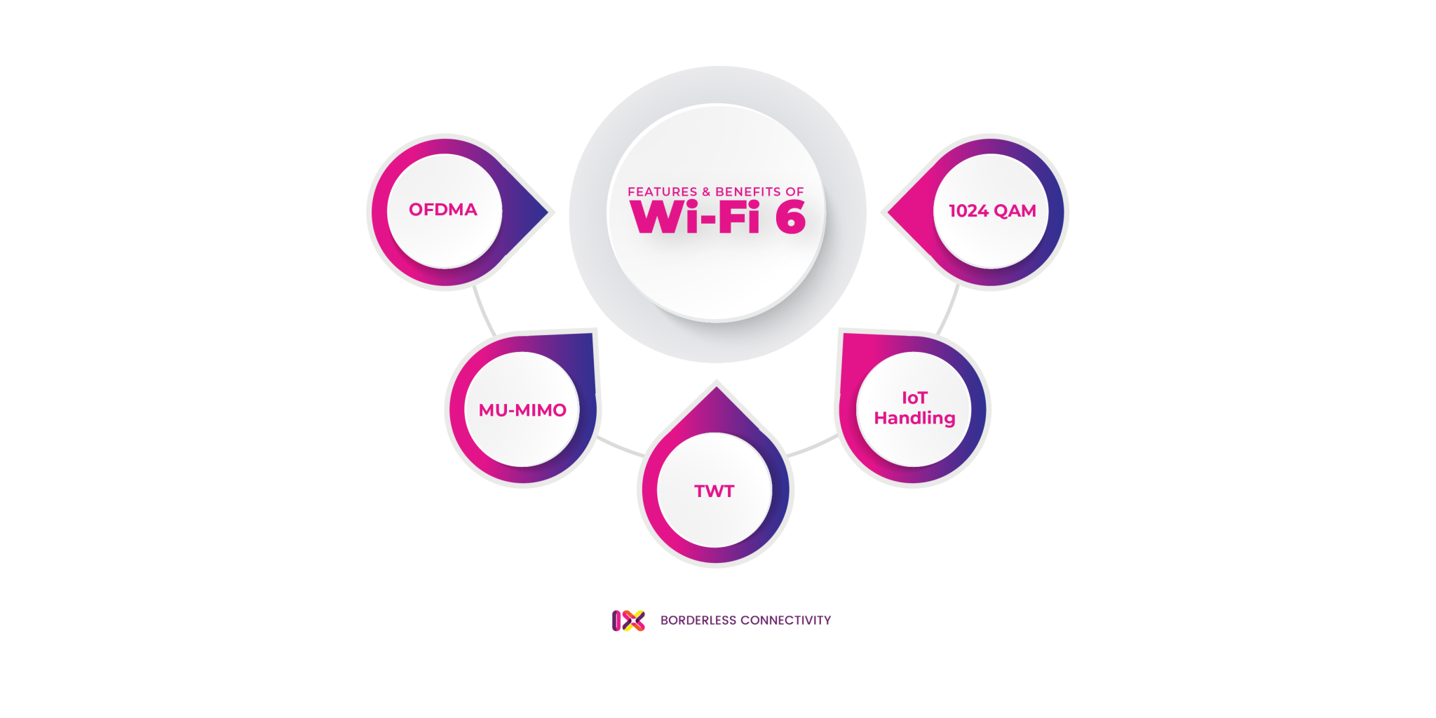 IX Telecom | Borderless Connectivity