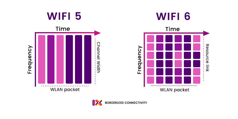 IX Telecom | Borderless Connectivity