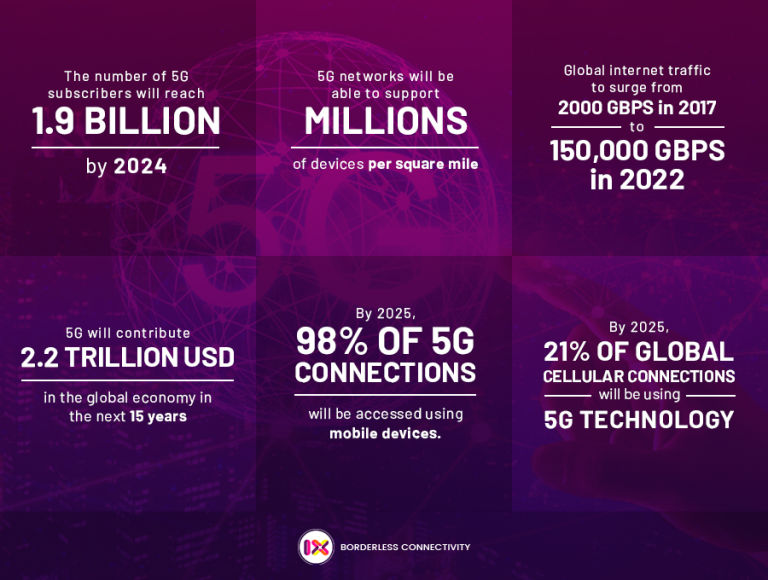 IX Telecom | Borderless Connectivity